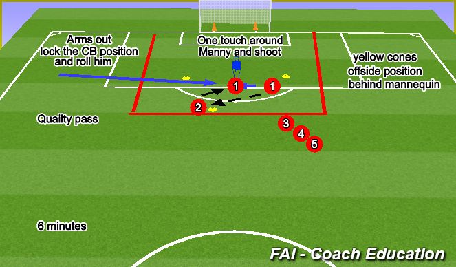 Football/Soccer: Position Specific Training. Finishing in 18 yard box ...