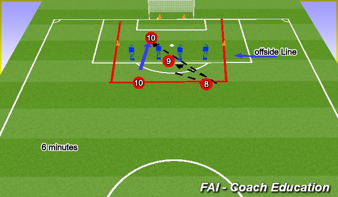 Football/Soccer: Position Specific Training. Finishing in 18 yard box (Academy: Finish the ...