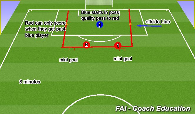 Football/Soccer: Position Specific Training. Finishing in 18 yard box ...
