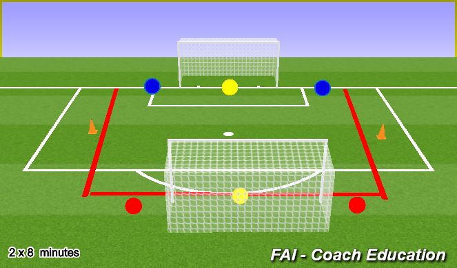 Football/Soccer: Position Specific Training. Finishing in 18 yard box ...