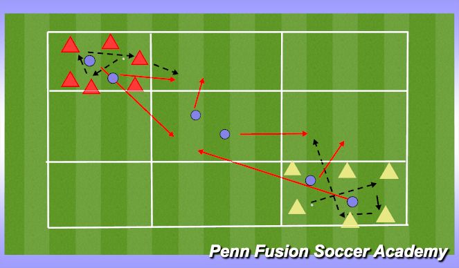 Football/Soccer: 3 Team Moving Rondo - 6 v 2 (Tactical: Possession ...