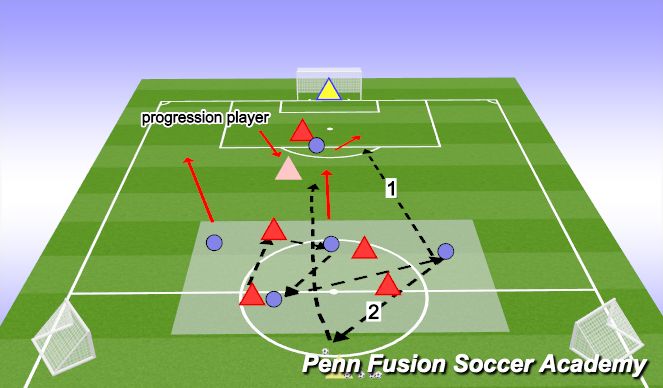 Football/Soccer: Transition Defending Attacking - Counter Attack (Tactical: Counter attack ...