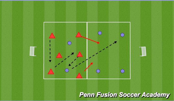 Football/Soccer: Transition Attacking to Defending (Academy: Counter ...
