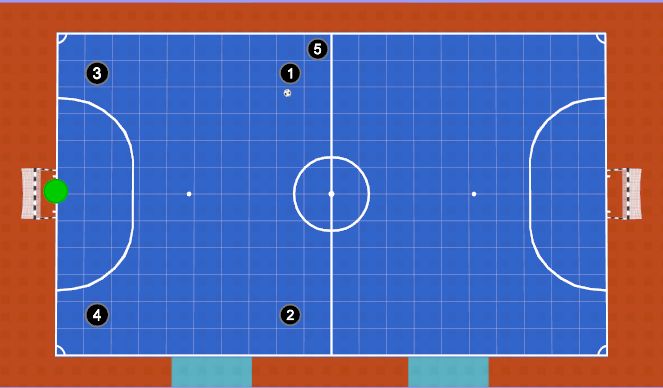 Futsal: Rotation Ideas (Tactical: Combination Play, Senior)