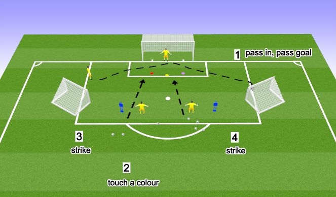 Football/Soccer: Raith Rovers Fc Goalkeeping Session - 17/1/22 (-4 ...