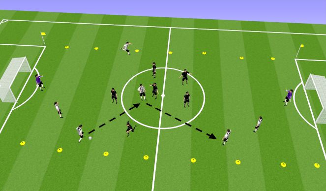 Football/Soccer: Week 1 Sessions (Tactical: Defensive principles ...