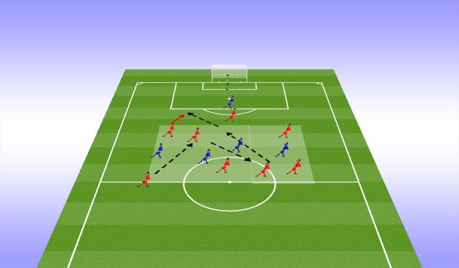 Football/Soccer: BGS - Playing through midfield (Tactical: Possession ...