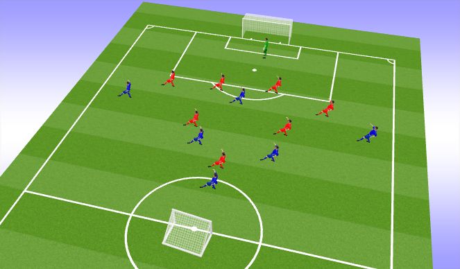 Football/Soccer: BGS - Playing through midfield (Tactical: Possession ...
