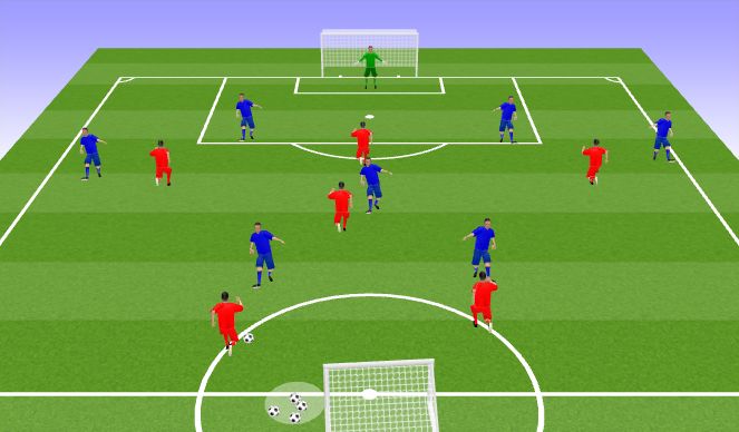 Football/Soccer: BGS - Immediate Press after losing Ball (Academy: High ...