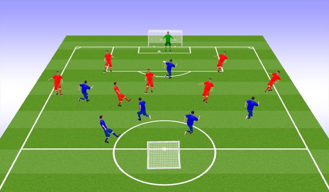 Football/Soccer: BGS - Pressing Intensity (Academy: High-block and ...