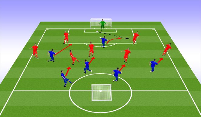 Football/Soccer: BGS - Pressing Intensity (Academy: High-block and ...
