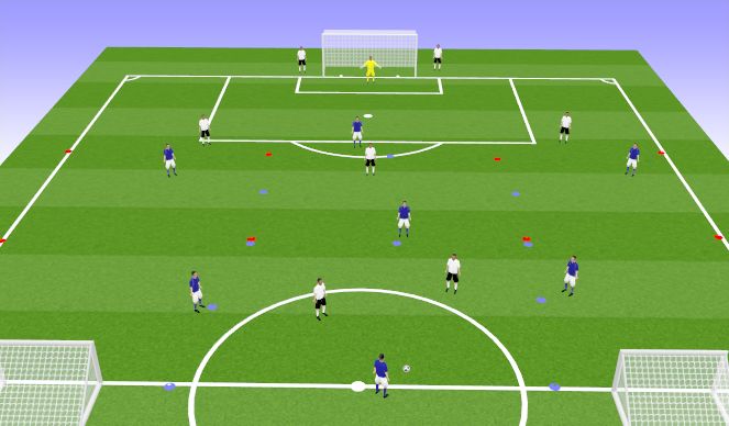 Football/Soccer: Penetrating Runs (Tactical: Penetration, Moderate)