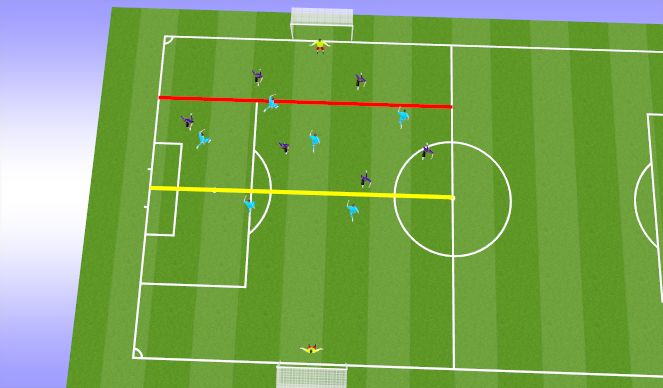 Football/Soccer: sample transition (Tactical: Counter attack, Difficult)