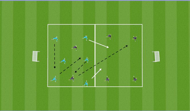 Football/Soccer: sample transition (Tactical: Counter attack, Difficult)