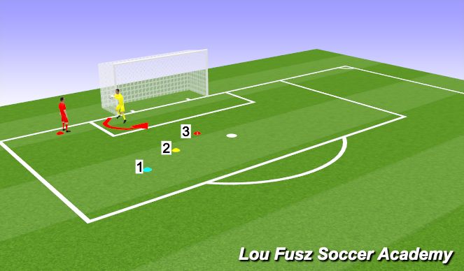 Football/Soccer: Winter GK Camp: Technical Adjustment to the Angle ...