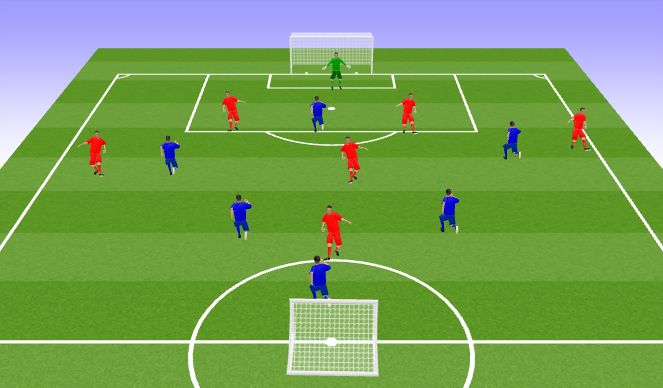 Football/Soccer: BGS - Playing Forward after winning Possession ...