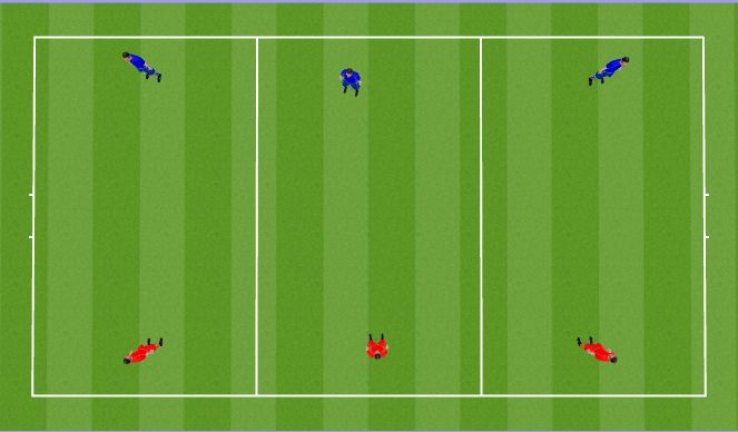 Football/Soccer: BGS - 1v1 and 2v1 Defending 2 (Tactical: Defensive ...