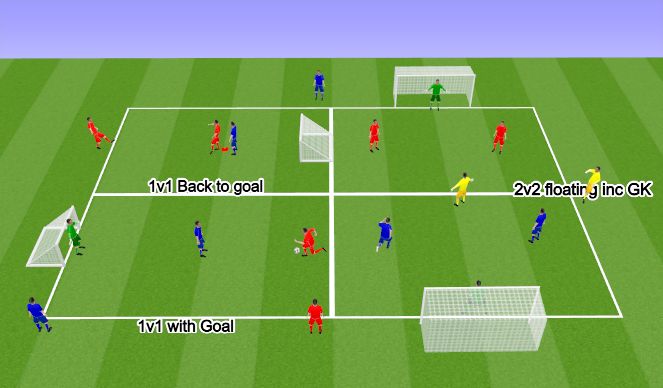 Football/Soccer: 1v1, 2v2 Session (Technical: Attacking and Defending Skills, Academy Sessions)