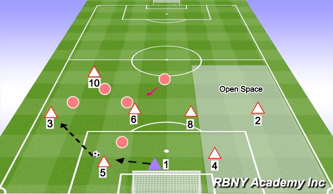 Football/Soccer: Switching the Point of Attack from the Def. Third ...