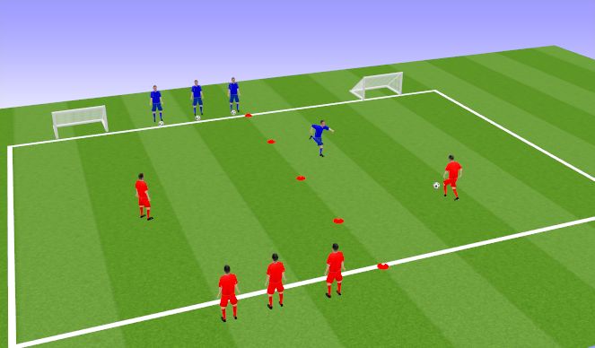 Football/Soccer: Winter 2 DA Week 2 (Technical: Attacking skills, Moderate)