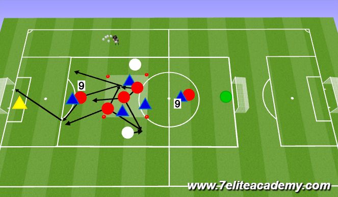 Football/Soccer: YDP_P4_Counter attacker (Tactical: Counter attack ...