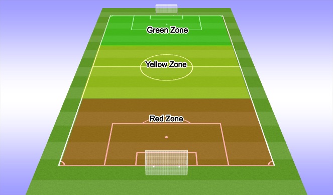 Football/Soccer: Field references (Tactical: Position specific, Advanced)