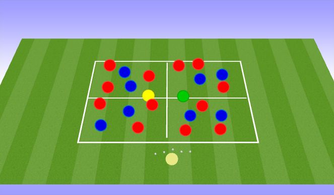 Football/Soccer: BGS - Ball Circulation (Tactical: Possession, Academy ...