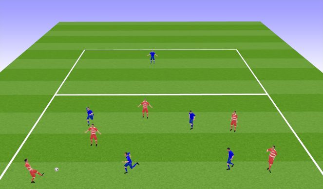 Football/Soccer: Transitions from Midfield (Academy: Attacking ...