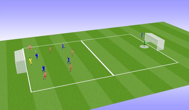 Football/Soccer: Transitions from Midfield (Academy: Attacking ...