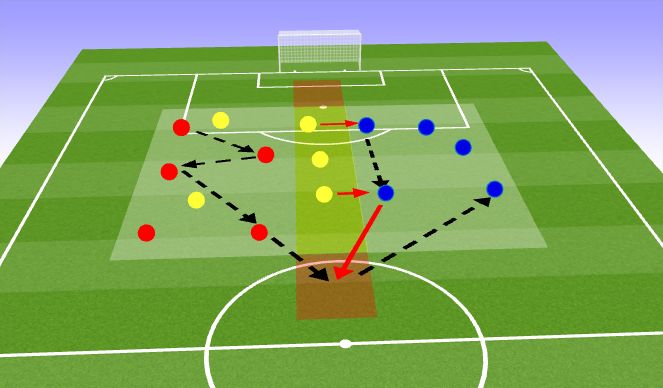 Football/Soccer: U14 Switching Play (Tactical: Switching play, Academy ...