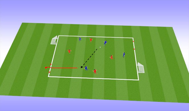 Football/Soccer: 4 Goal Game (Small-Sided Games, Beginner)