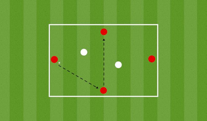 Football/Soccer: YSC_Rondos (Tactical: Attacking principles, Academy Sessions)