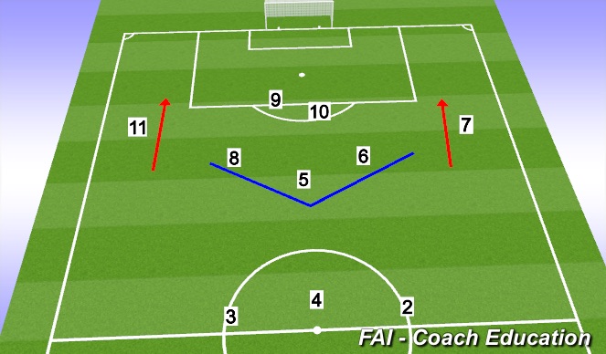 Football/Soccer: 3-5-2. T2A (Tactical: Positional understanding ...