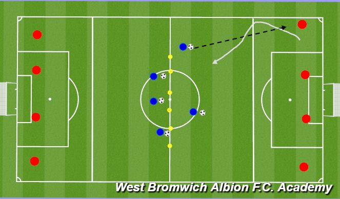 Football/Soccer: DNA Clever and Creative. Key Skill Def 1v1 (Academy ...
