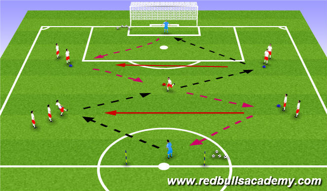 Football/Soccer: Passing & Movement - Playing out the back (WSSL ...