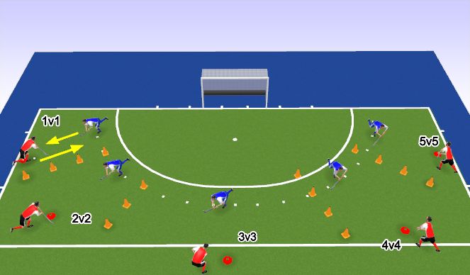 Hockey: 1v1 to 5v5 (Tactical: Offensive (Even Numbers), Under 18s)