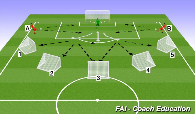 Football/Soccer: GK Footwork/Distribution 2 (Goalkeeping: Footwork ...