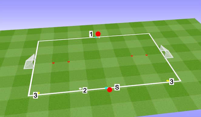 Football/Soccer: Defending front/back/side (Technical: Defensive skills ...