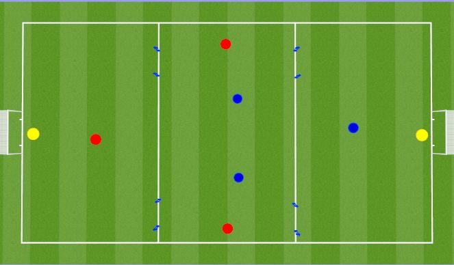 Football/Soccer: Defending the thirds (Tactical: Defensive principles, Moderate)