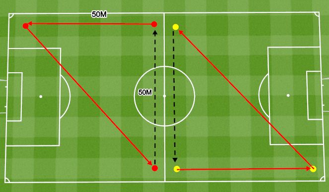 Football/Soccer: 2 SIXTH DAY EIGTH WEEK (Physical: Endurance, Moderate)