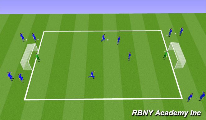 Football/Soccer: attacking (Technical: Attacking skills, Academy Sessions)