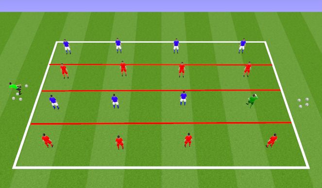 Football/Soccer: Defending in a mid block 01/11/21 (Tactical: Defensive ...
