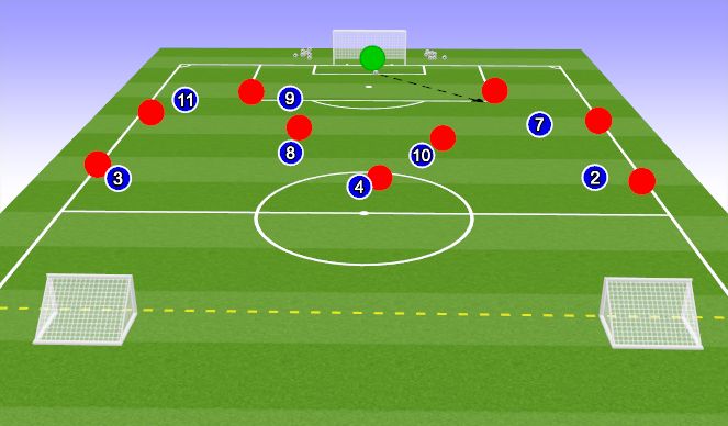 Football/Soccer: Pressing from a high Block 06/12/21 (Functional ...