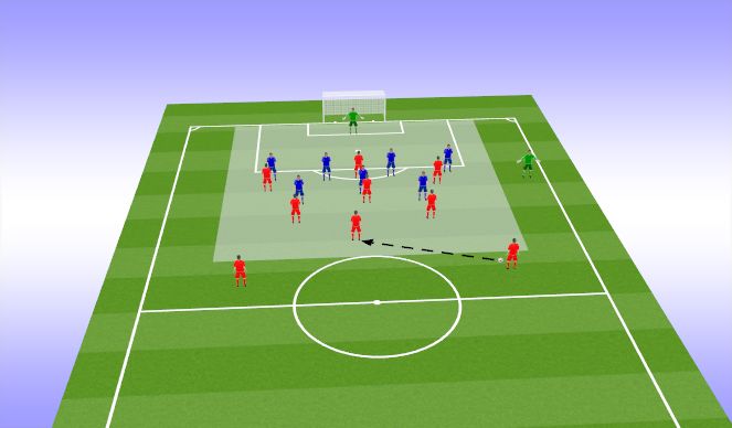 Football/Soccer: BPO - Defending the box (Tactical: Defensive principles, Academy Sessions)