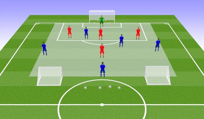 Football/Soccer: BPO - Defending in and around the penalty area ...