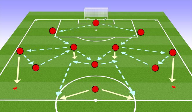 Football/Soccer: C1 W1 S1 - U14 Playing out from the back - getting FB ...