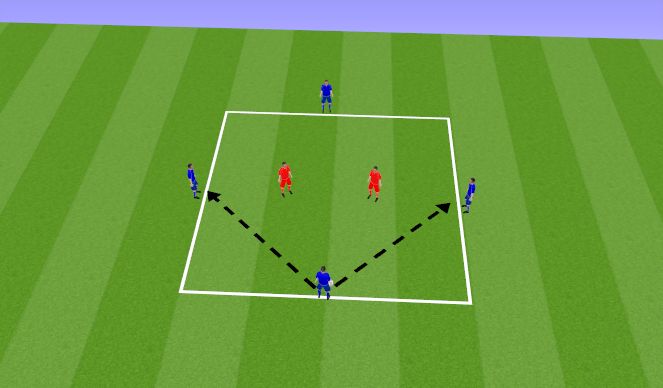 Football/Soccer: BCFC U14 24/1 (Tactical: Positional understanding ...