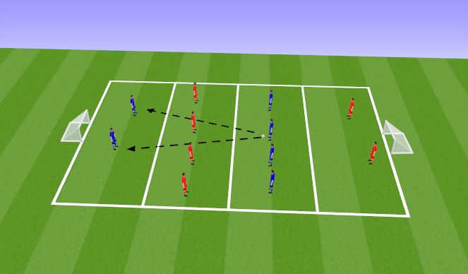 Football/Soccer: BCFC U14 24/1 (Tactical: Positional understanding ...