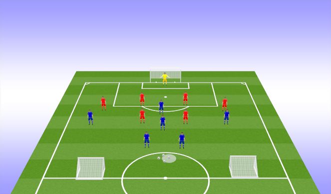 Football/Soccer: BCFC U14 24/1 (Tactical: Positional understanding ...