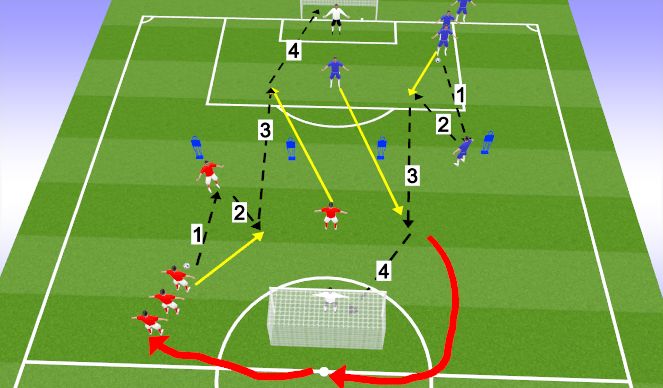 Football/Soccer: Finishing practice (Technical: Crossing & Finishing ...